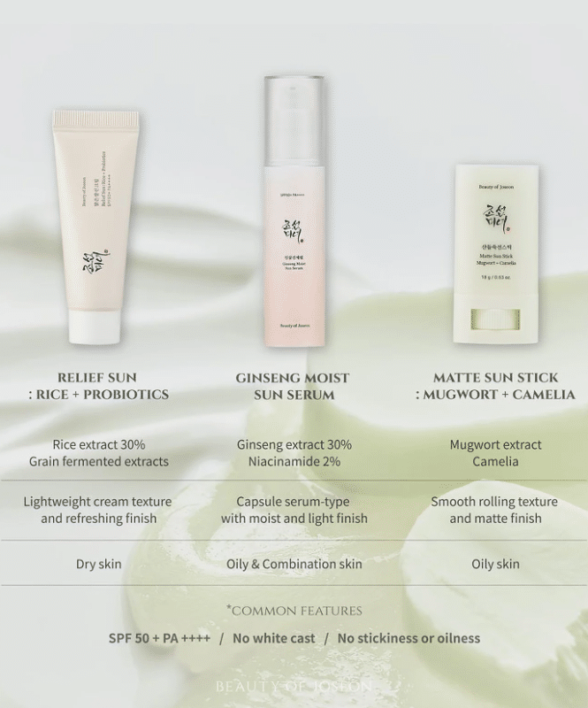 Beauty Of Joseon Relief Sun Rice And Probiotics SPF50+
